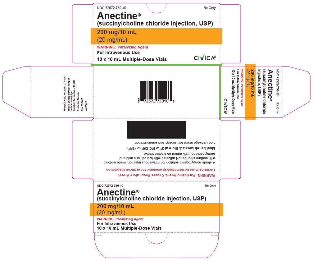 ANECTINE- succinylcholine chloride injection, solution