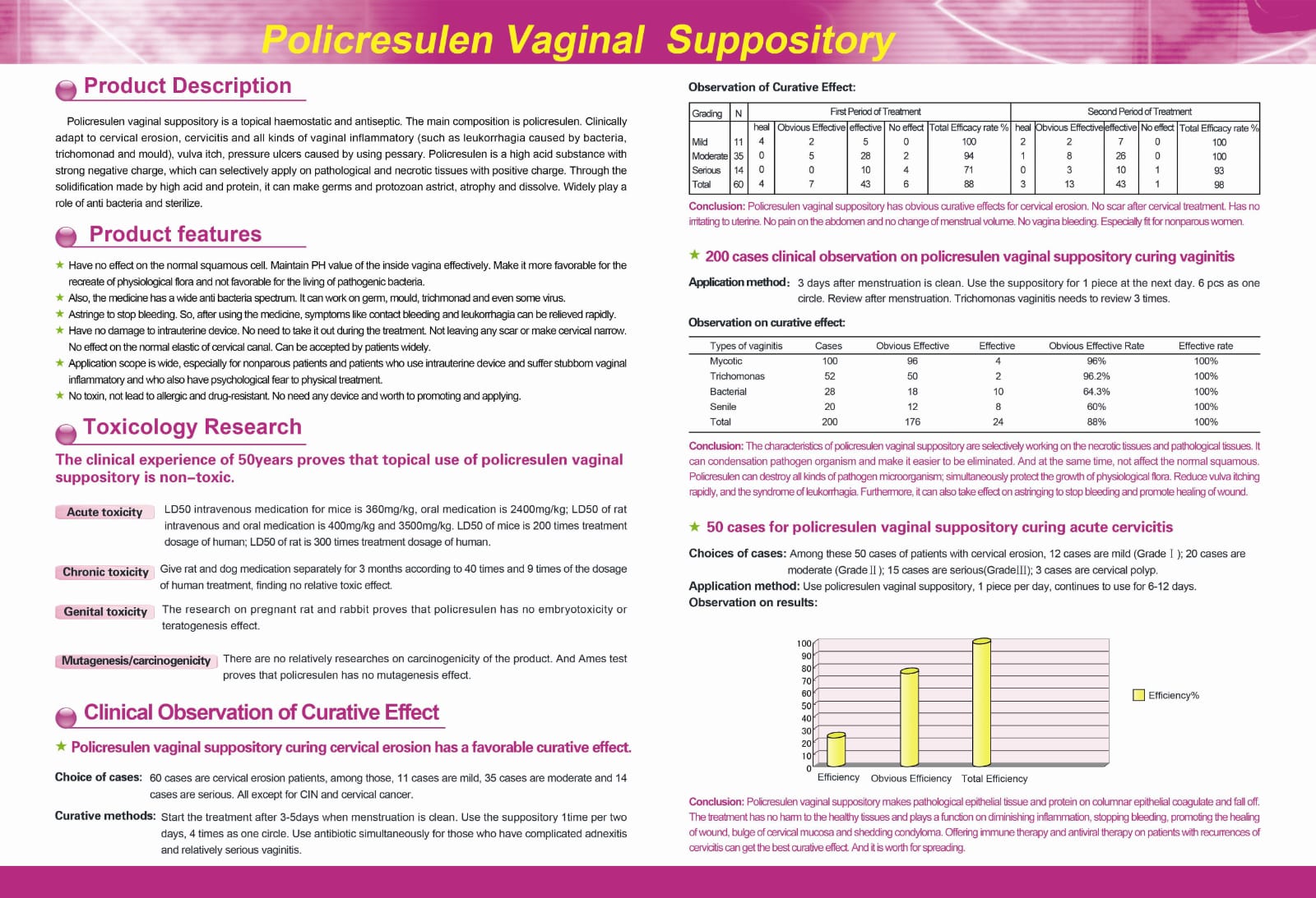 JUJIAFENHUANGQUAN YINDAOSHUAN- policresulen vaginal suppository suppository