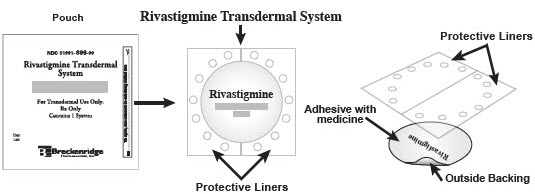 RIVASTIGMINE TRANSDERMAL SYSTEM- rivastigmine patch, extended release