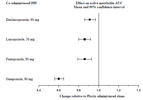 CLOPIDOGREL- clopidogrel bisulfate tablet