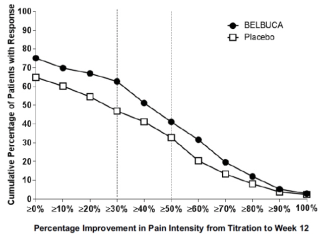 BELBUCA- buprenorphine hydrochloride film, soluble