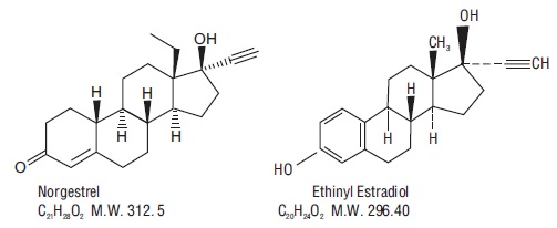 TURQOZ- norgestrel and ethinyl estradiol kit