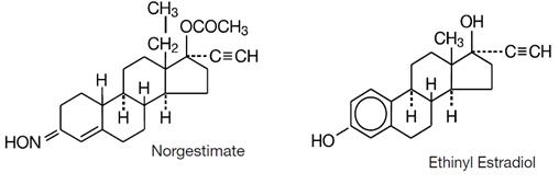 TRI-LO-MILI- norgestimate and ethinyl estradiol kit