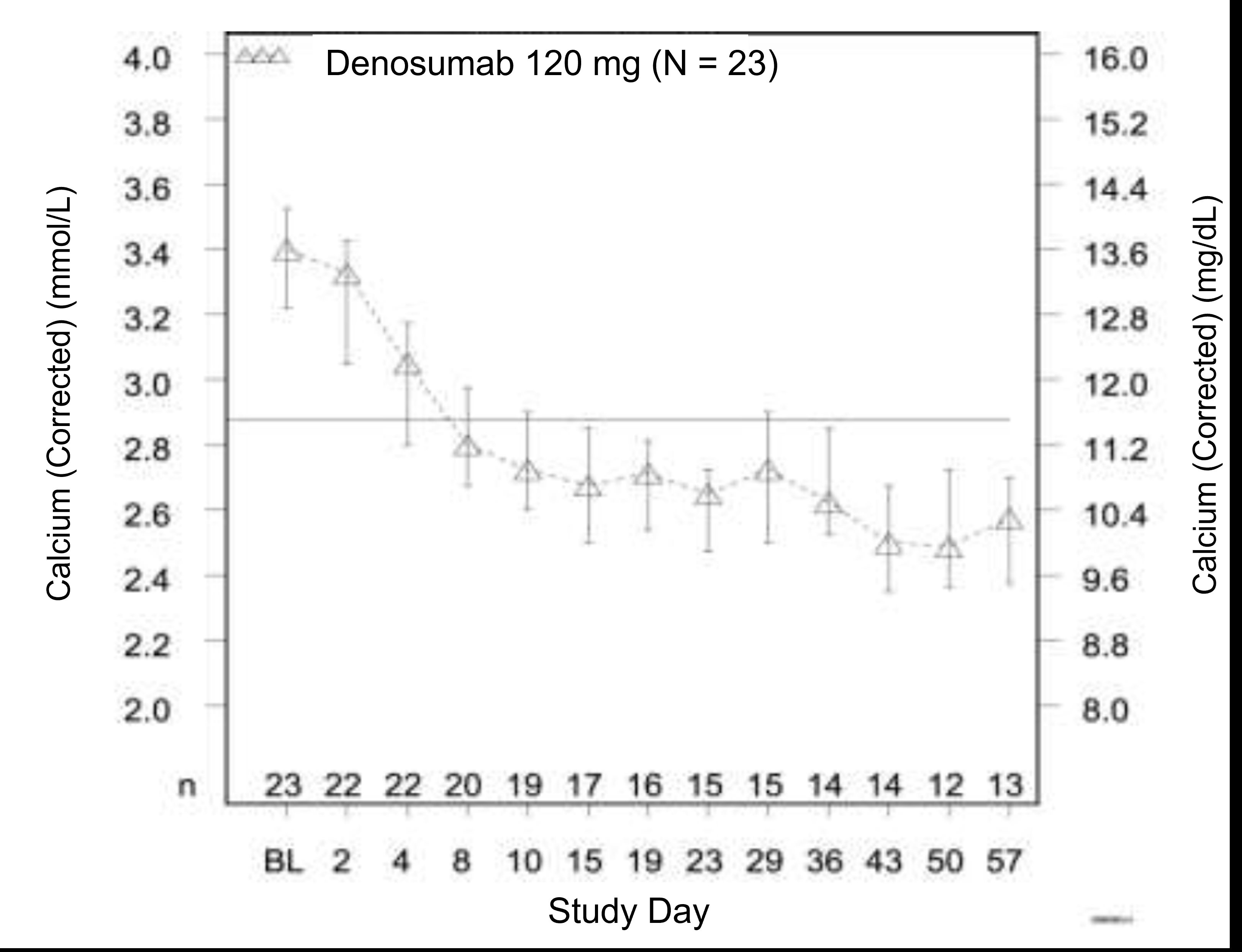 WYOST- denosumab injection
