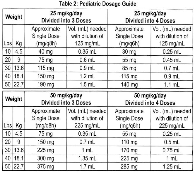CEFAZOLIN injection, powder, for solution