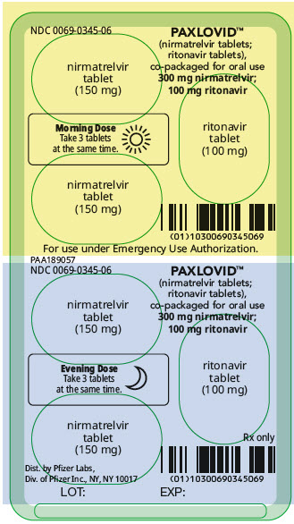 PAXLOVID- nirmatrelvir and ritonavir kit