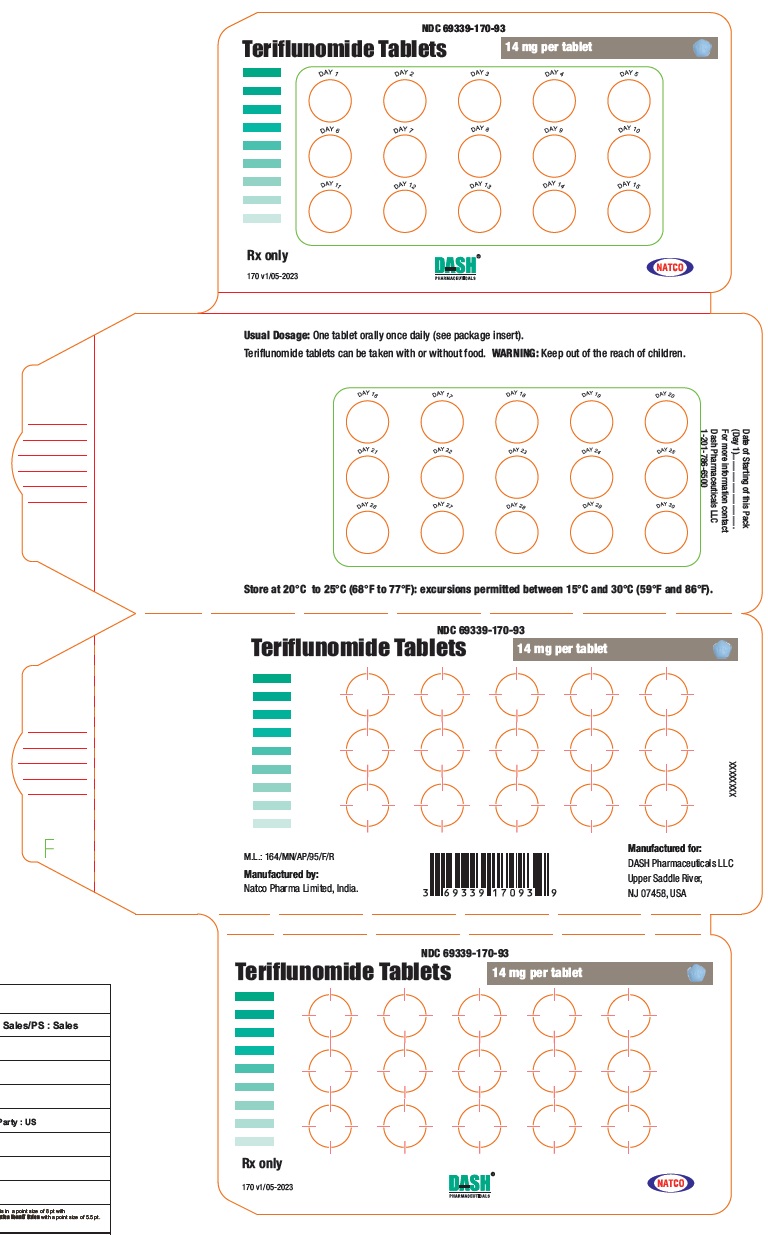 Teriflunomide by DASH Pharmaceuticals LLC / Natco Pharma Limited-Pharma ...