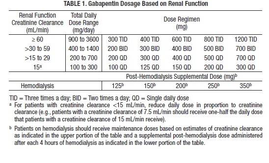 GABAPENTIN by Aidarex Pharmaceuticals LLC GABAPENTIN capsule