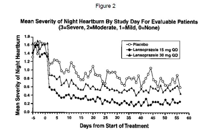 LANSOPRAZOLE capsule, delayed release pellets