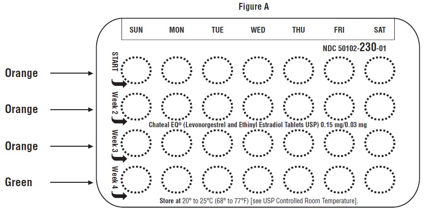 CHATEAL EQ- levonorgestrel and ethinyl estradiol kit