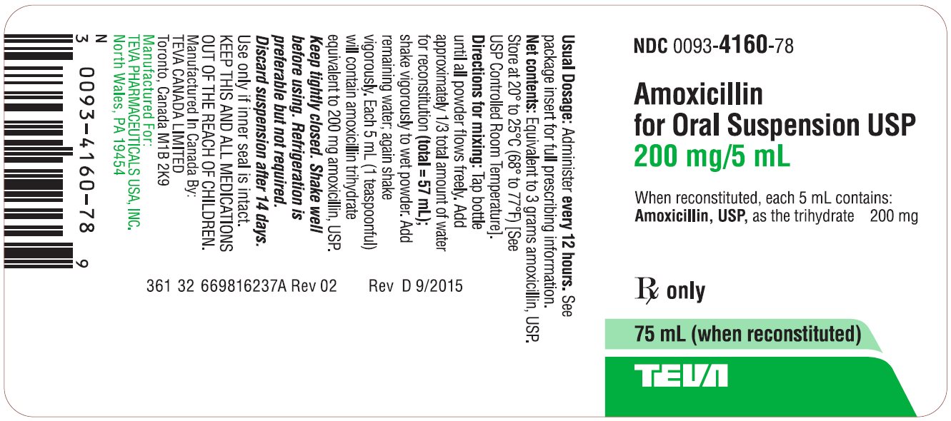 AMOXICILLIN powder, for suspension