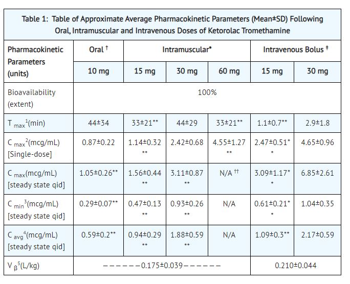 KETOROLAC TROMETHAMINE injection, solution