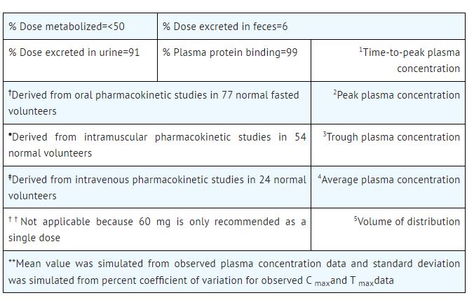 KETOROLAC TROMETHAMINE injection, solution