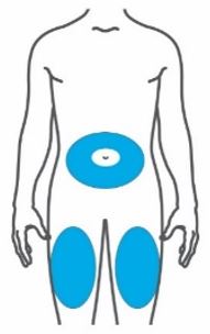 TRULICITY- dulaglutide injection, solution