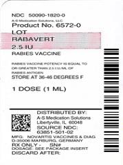 RabAvert® Rabies Vaccine