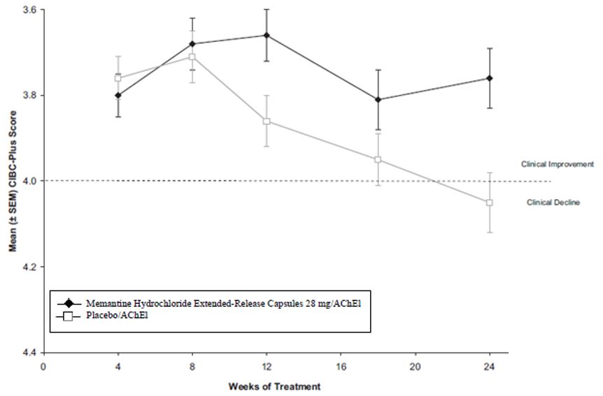MEMANTINE HYDROCHLORIDE capsule, extended release