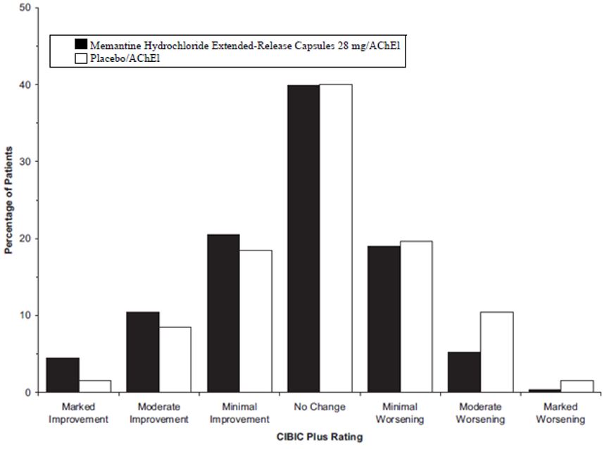 MEMANTINE HYDROCHLORIDE capsule, extended release