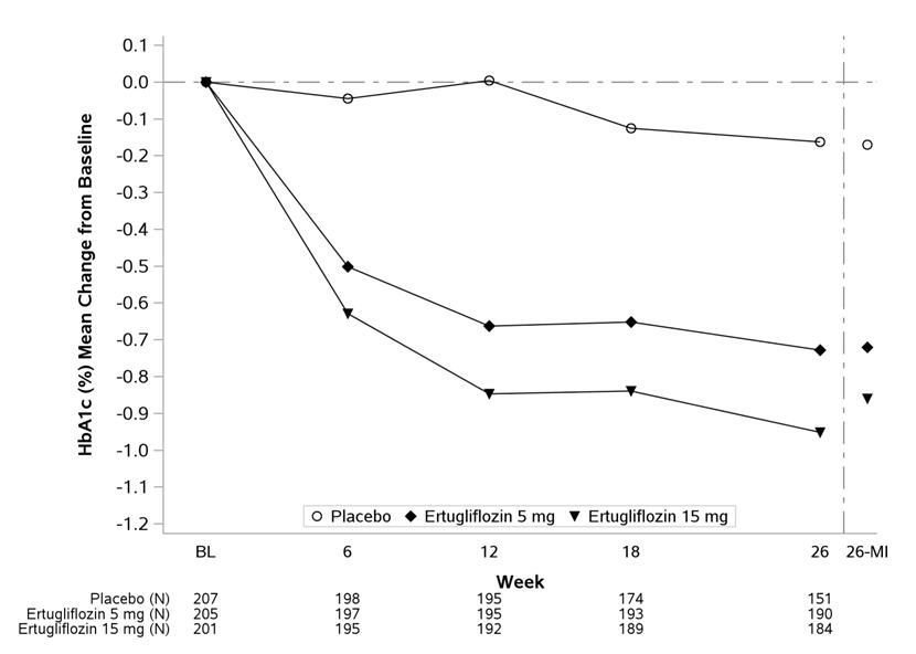 SEGLUROMET- ertugliflozin and metformin hydrochloride tablet, film coated