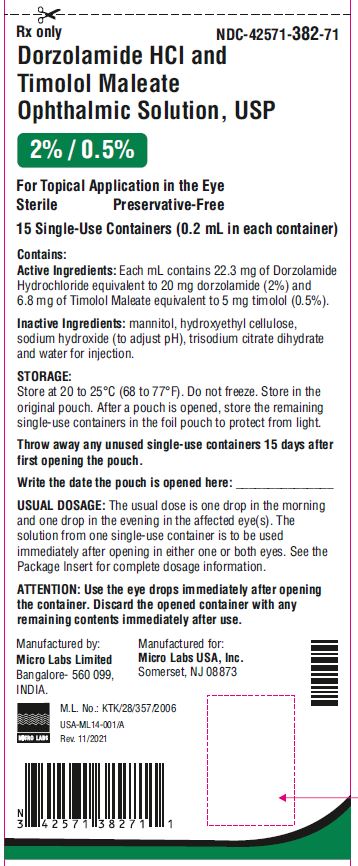 DORZOLAMIDE HYDROCHLORIDE AND TIMOLOL MALEATE- dorzolamide ...