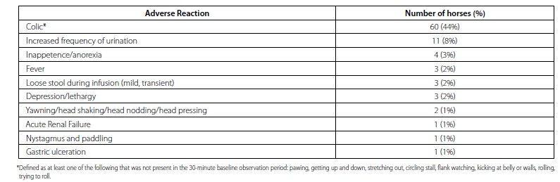 TILDREN- tiludronate disodium powder, for solution