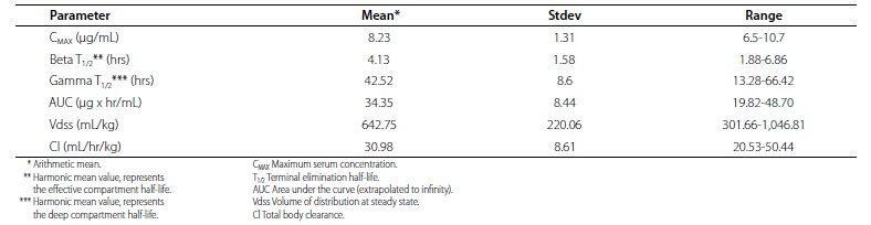 TILDREN- tiludronate disodium powder, for solution