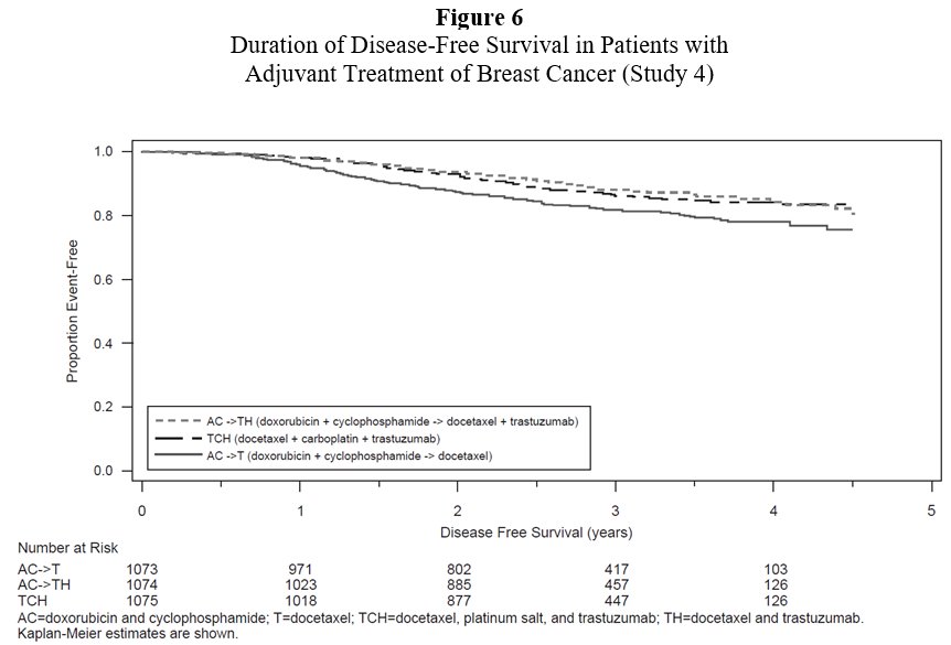 OGIVRI- trastuzumab kit OGIVRI- trastuzumab injection, powder ...