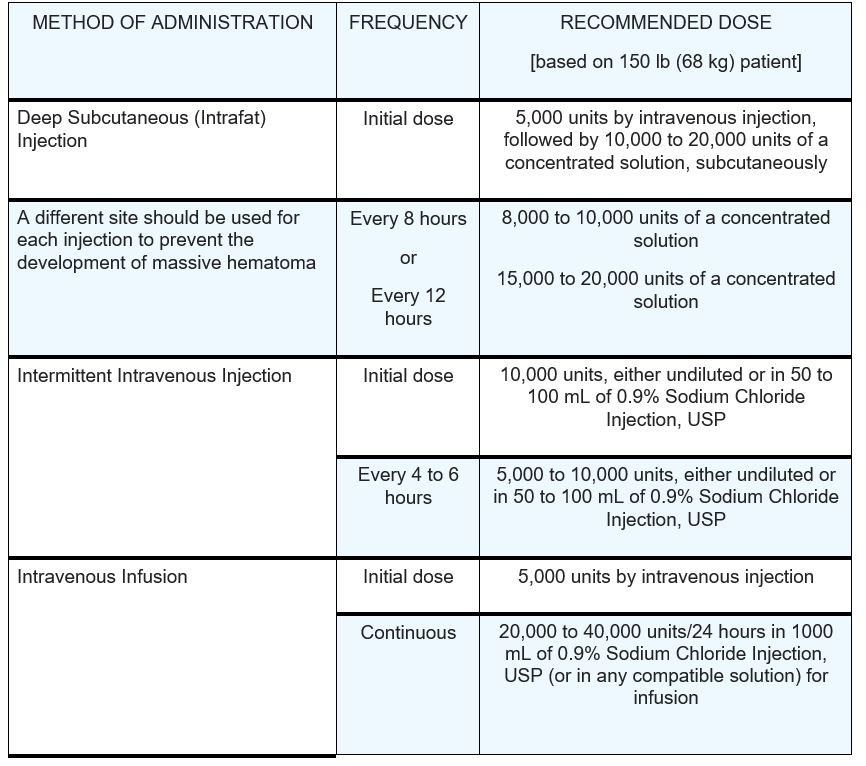 HEPARIN SODIUM injection, for intravenous or subcutaneous useThese ...