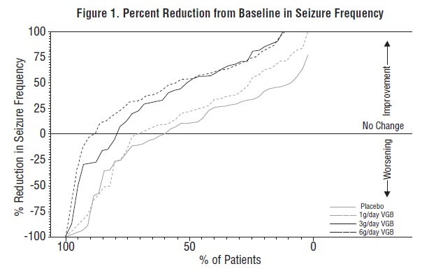 VIGABATRIN powder, for solution