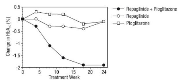 Repaglinide by Chartwell RX, LLC REPAGLINIDE tablet