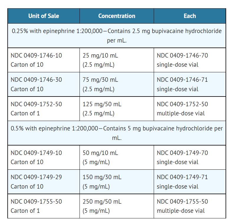 MARCAINE WITH EPINEPHRINE- bupivacaine hydrochloride and epinephrine ...