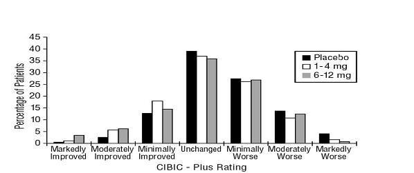 RIVASTIGMINE TARTRATE capsule