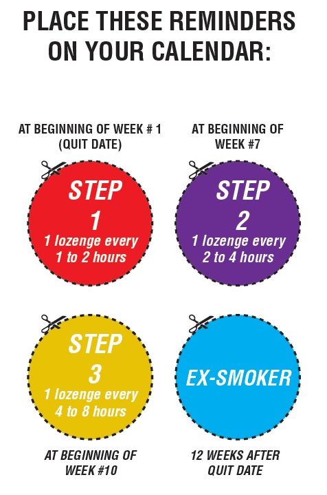 NICOTINE- nicotine polacrilex lozenge