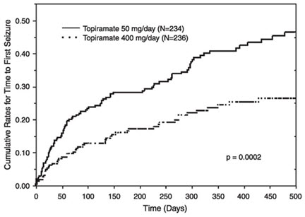 EPRONTIA- topiramate solution