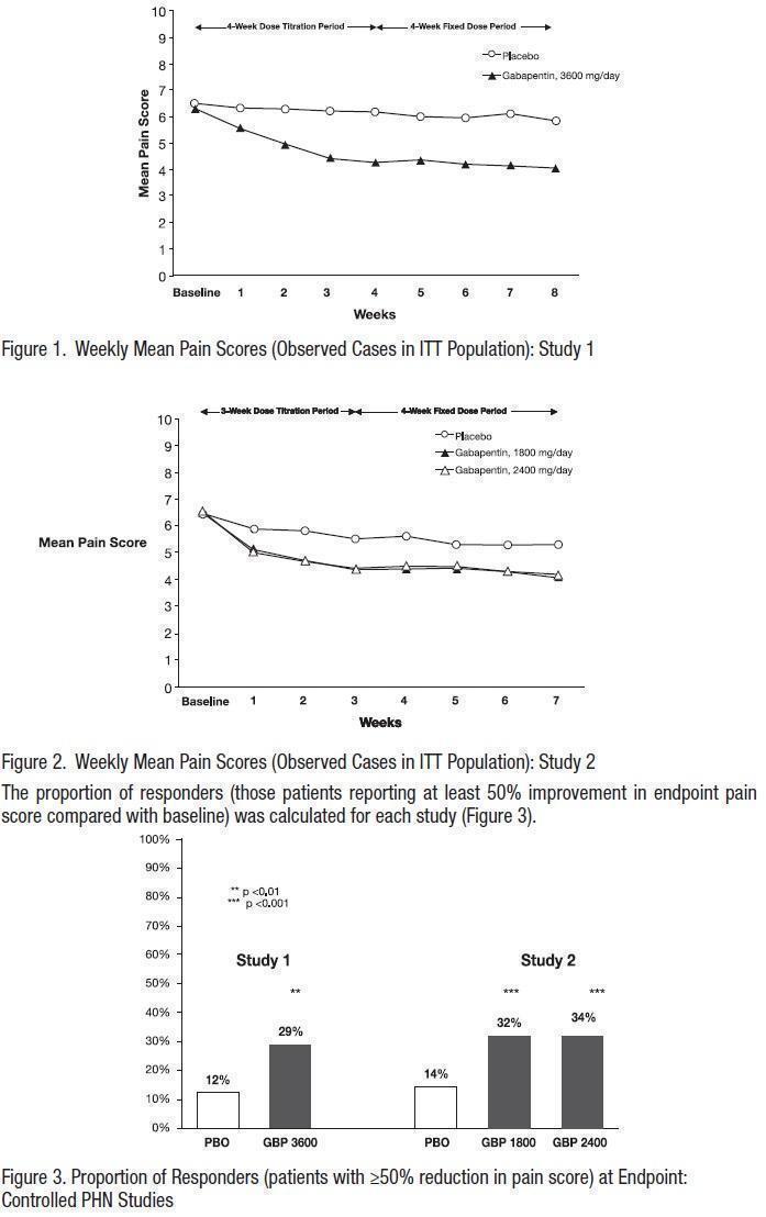 Gabapentin by Unit Dose Services GABAPENTIN capsule