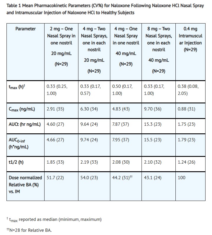 NALOXONE HCl by HF Acquisition Co LLC, DBA HealthFirst NALOXONE HCL spray