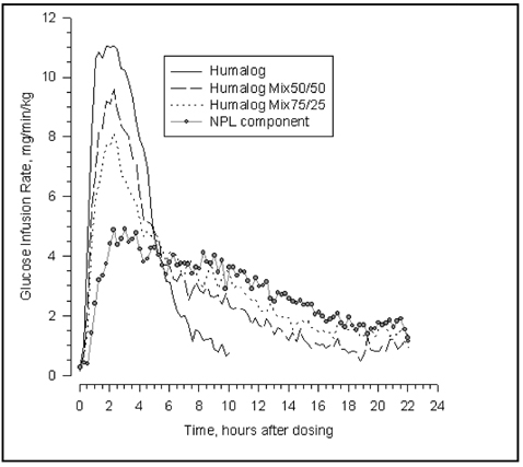 HUMALOG MIX75/25- insulin lispro injection, suspension